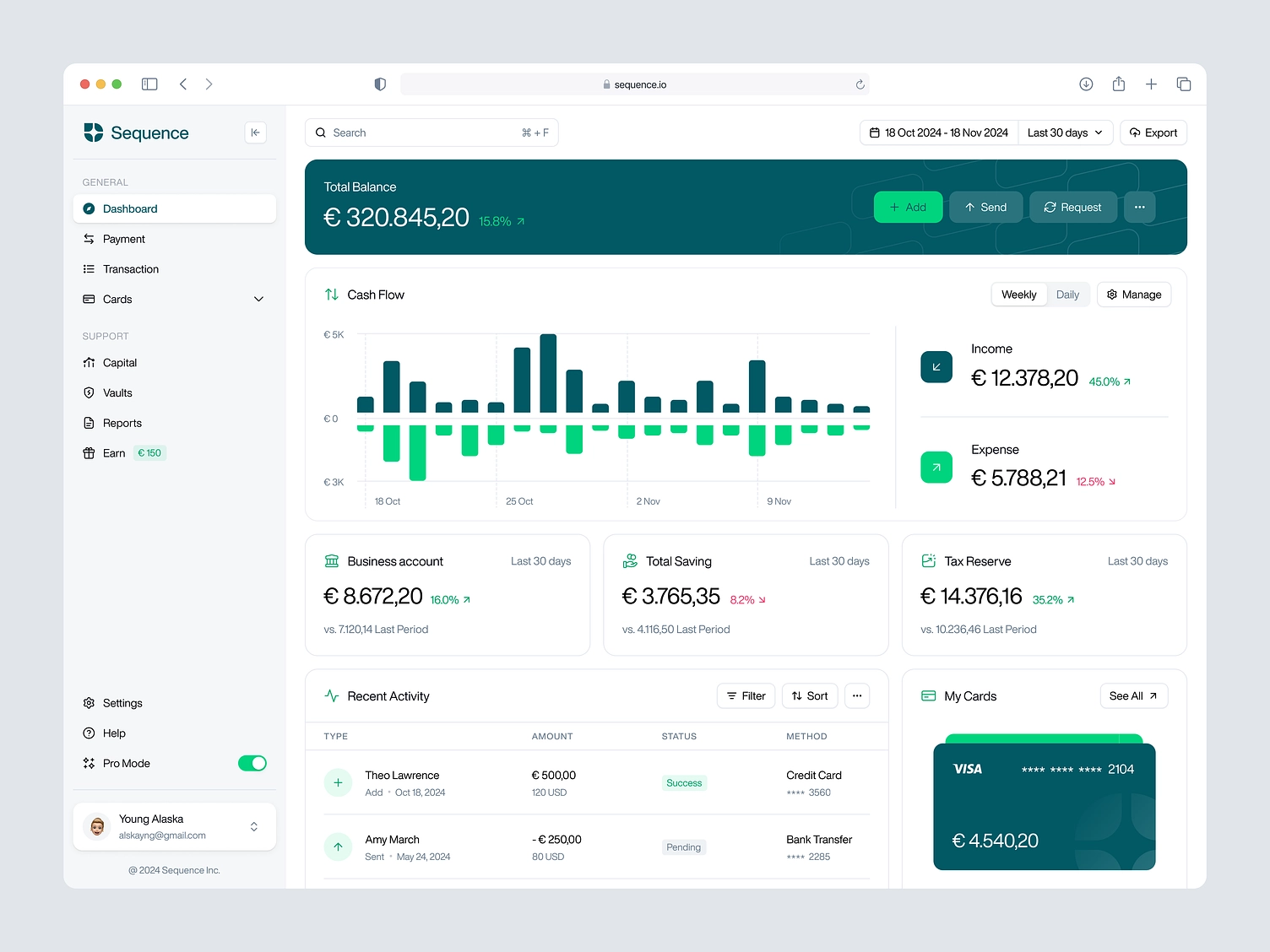 Financial dashboards Color Palette, Combinations & Schemes | Octet ...