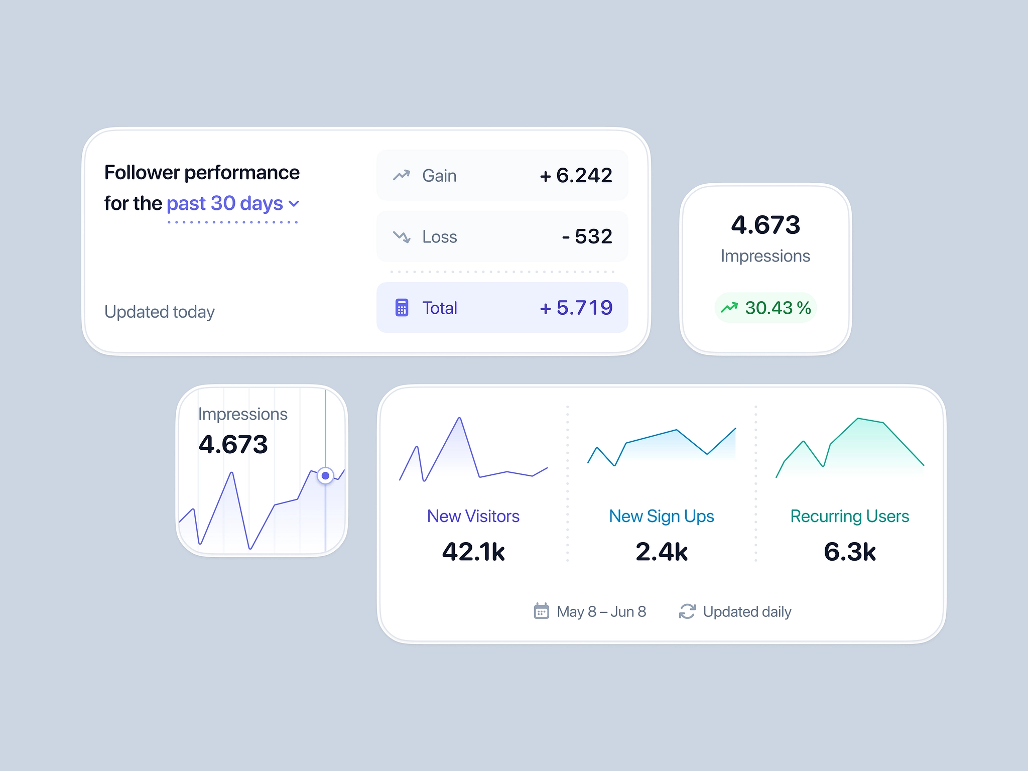 Performance metrics Color Palette, Combinations & Schemes | Octet ...