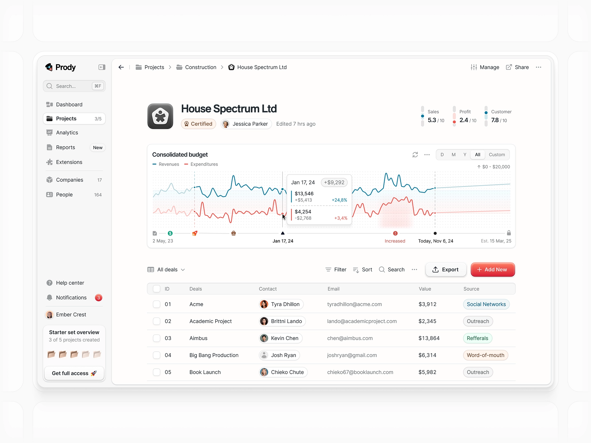 SaaS performance Color Palette, Combinations & Schemes | Octet Design Labs